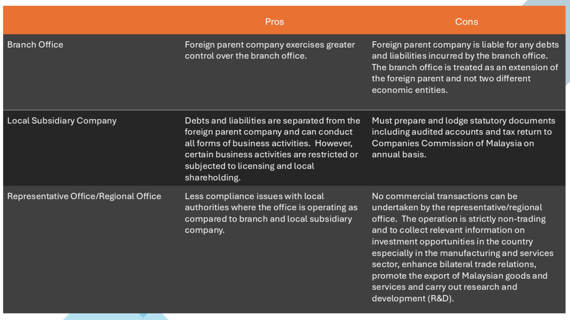 A Guide for the Registration of Foreign Companies in Malaysia – Megat ...